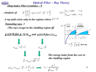 Fiber optics ray theory | PPT