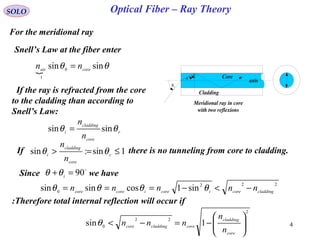 Fiber optics ray theory | PPT