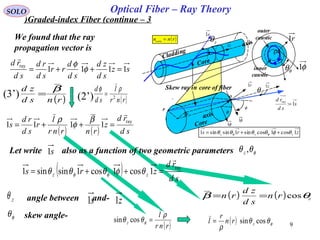 Fiber optics ray theory | PPT