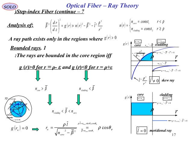 Fiber optics ray theory