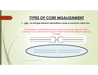 Fiber optics theory training | PDF
