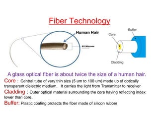 Fiber optic technology final.ppt