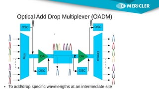 Fiber Optic Wavelength Division Multiplexing Training - Mericler 2024.pptx