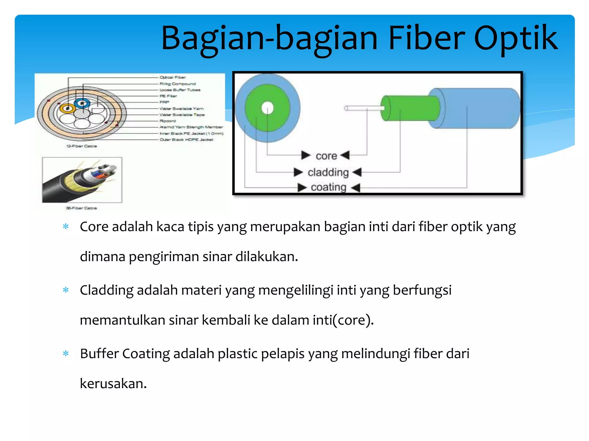 Fiber optik | PPT