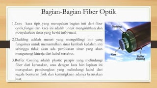 Fiber_Optik.pptx