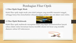 FIBER OPTIK, agung, reno, sendy.pptx