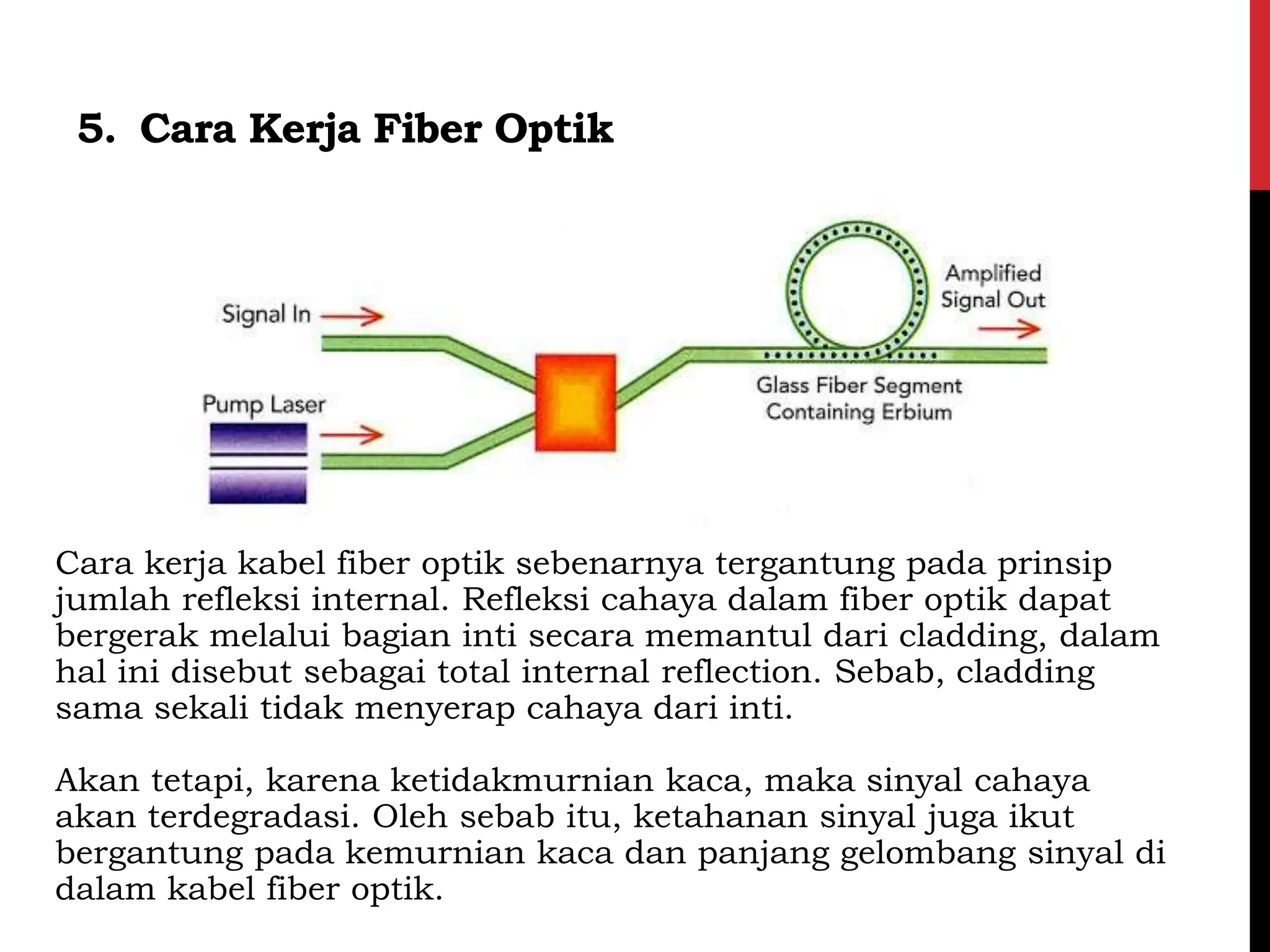 macam macam fiber optic dan cara atau prinip kerja | PPT