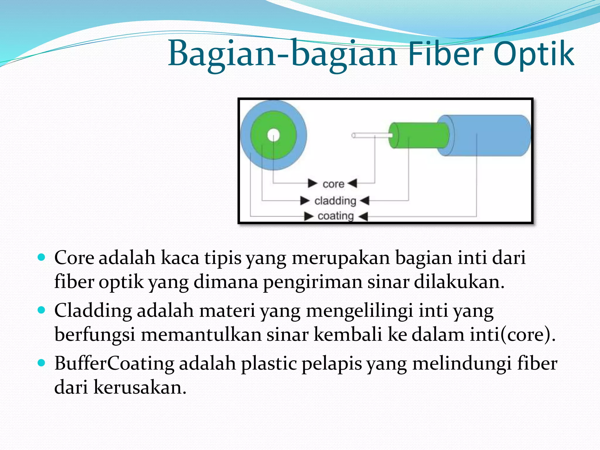 Fiber optik pada jaringan komputer | PPTX
