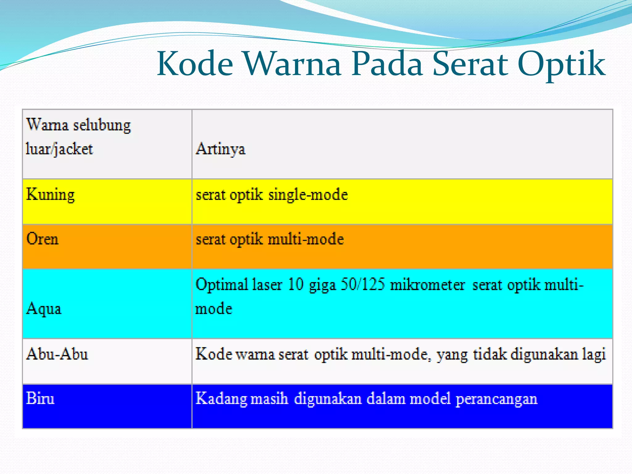 Fiber optik pada jaringan komputer | PPTX