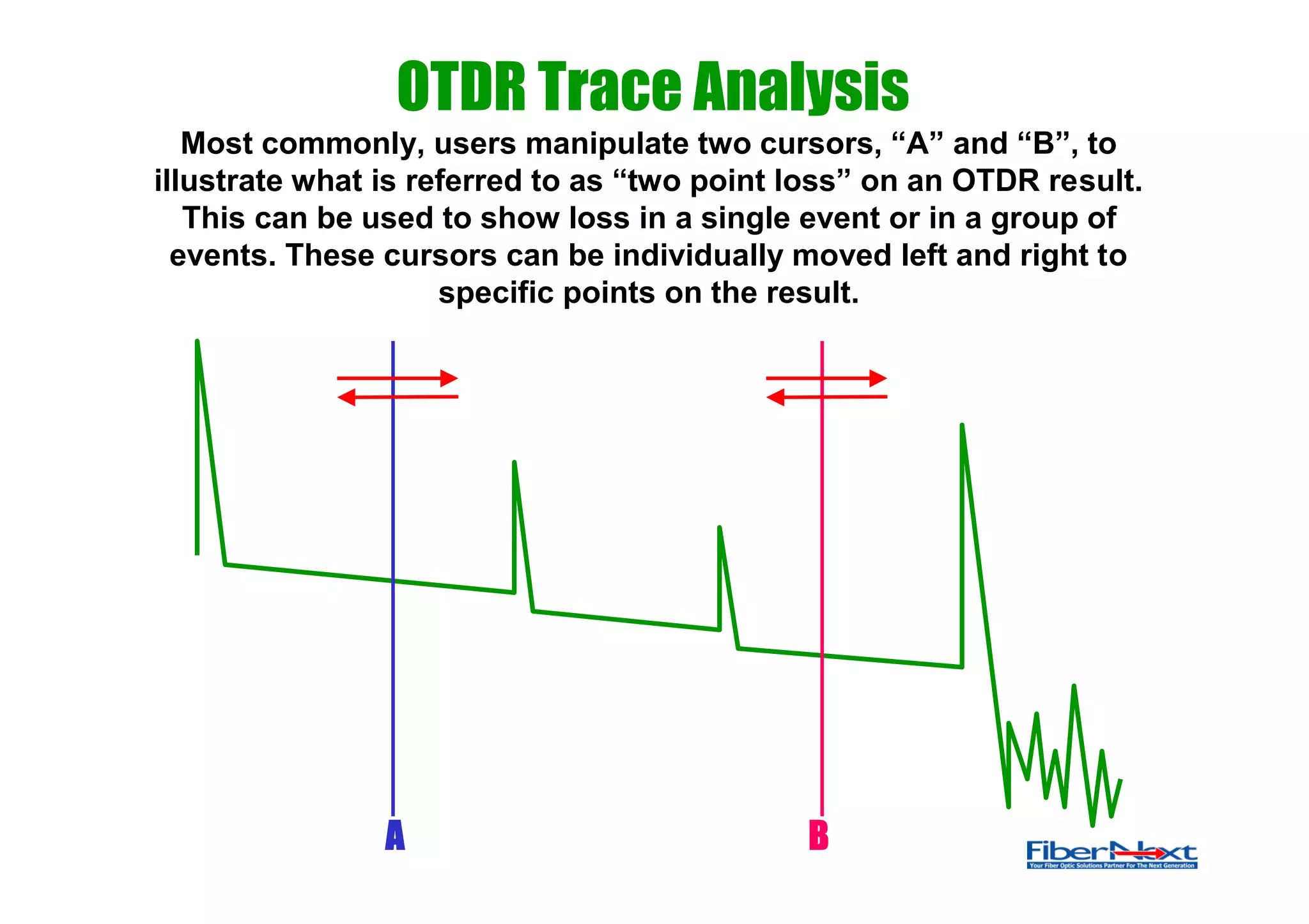 Fiber otdr testing | PDF