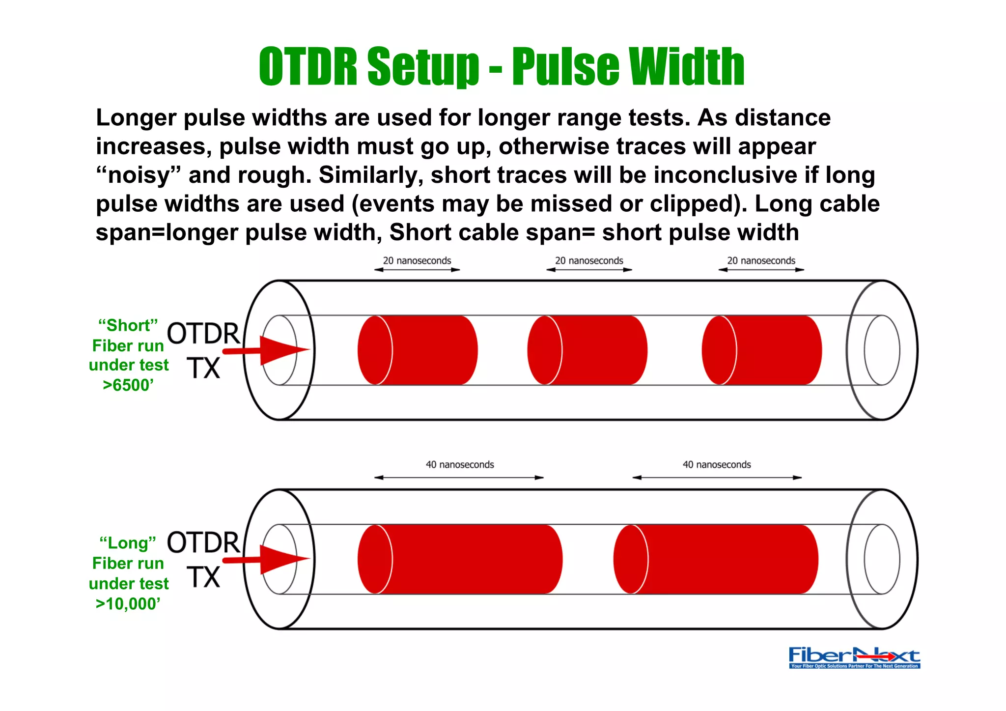 Fiber otdr testing | PDF