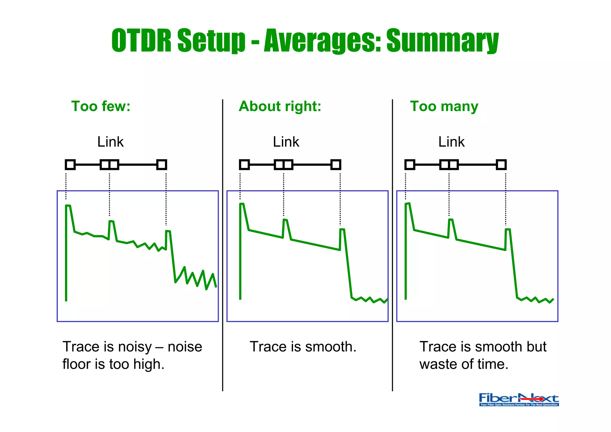 Fiber otdr testing | PDF