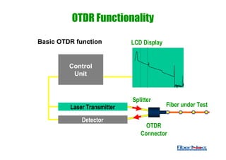 Fiber otdr testing | PDF