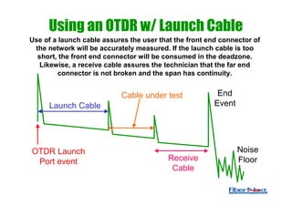 Fiber otdr testing | PDF