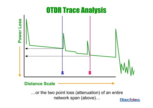 Fiber otdr testing | PDF | Physics | Science