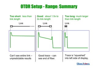 Fiber otdr testing | PDF