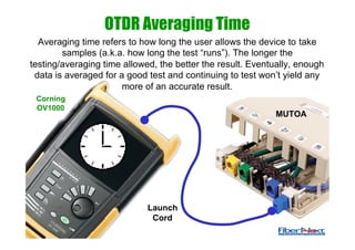Fiber otdr testing | PDF