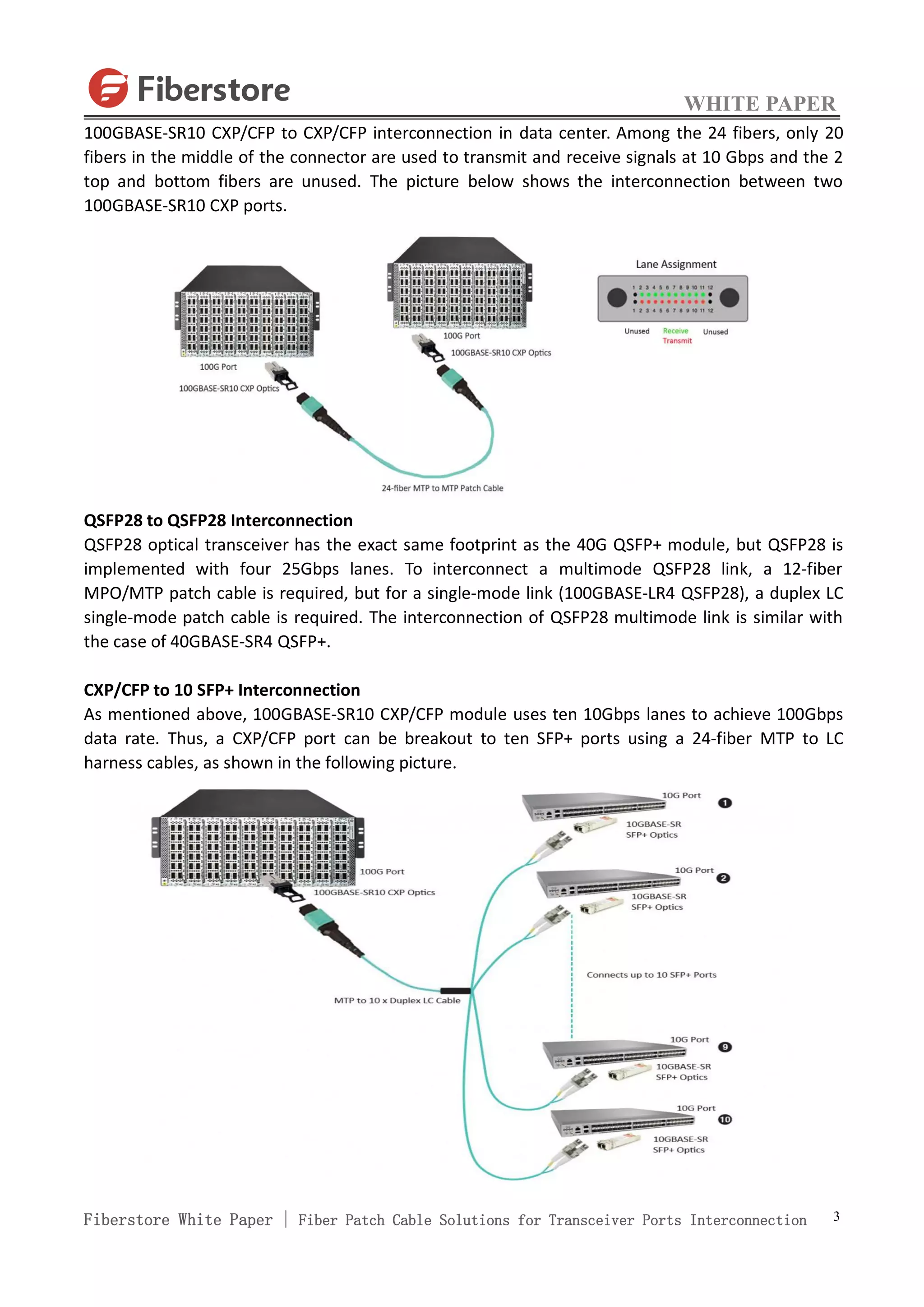 Fiber Patch Cable Solutions for Transceiver Ports Interconnection | PDF