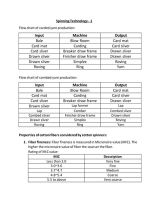 Fiber properties | PDF