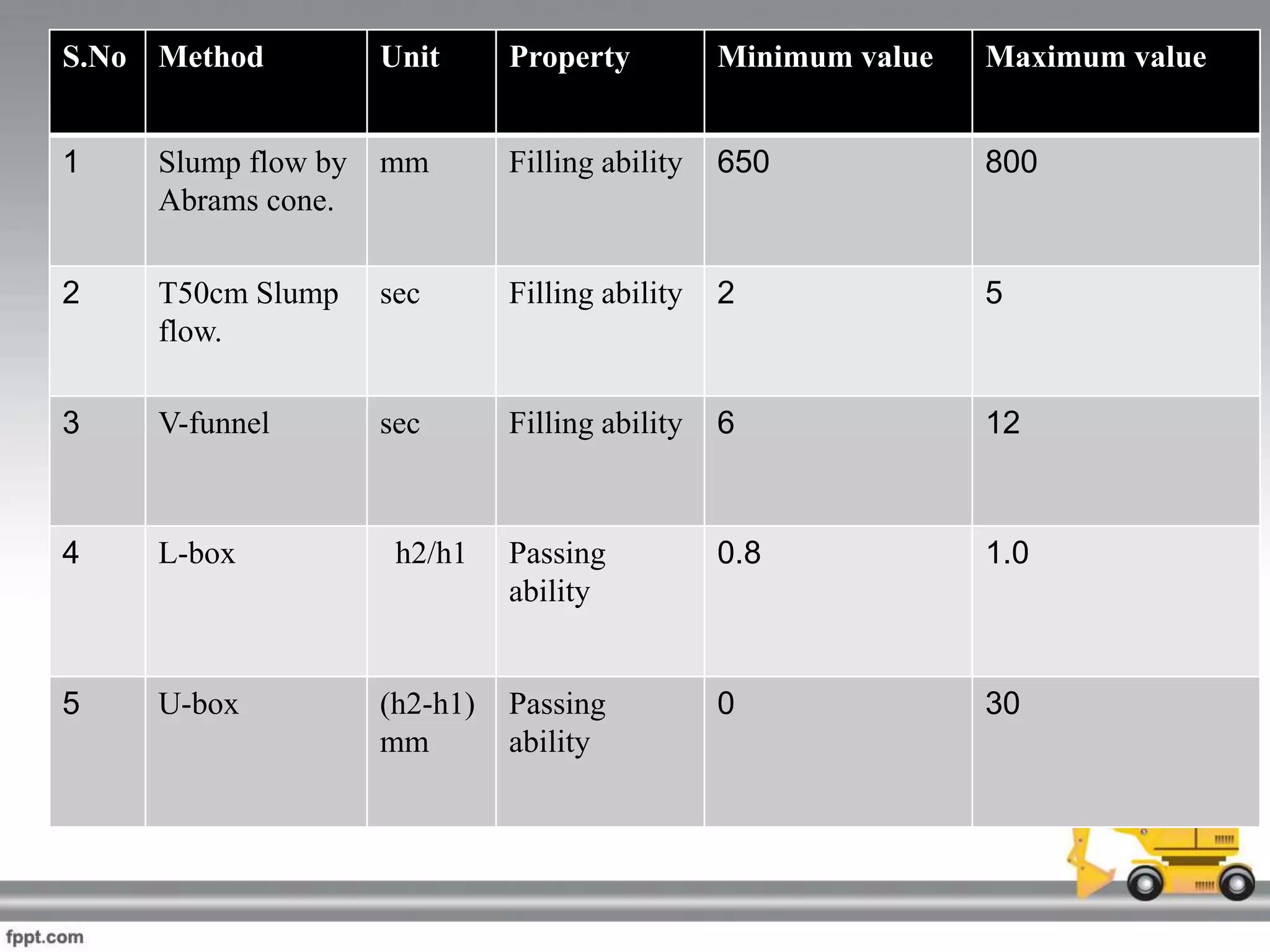 Fiber Reinforced Self Compacting Concrete Ppt