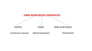 Fiber reinforced composite fixed prosthesis | PPTX