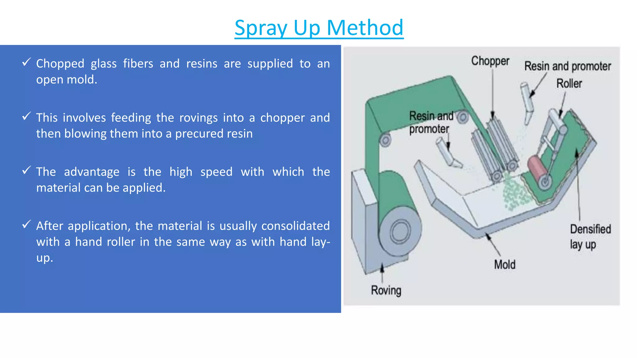Fiber reinforced composite materials | PPTX