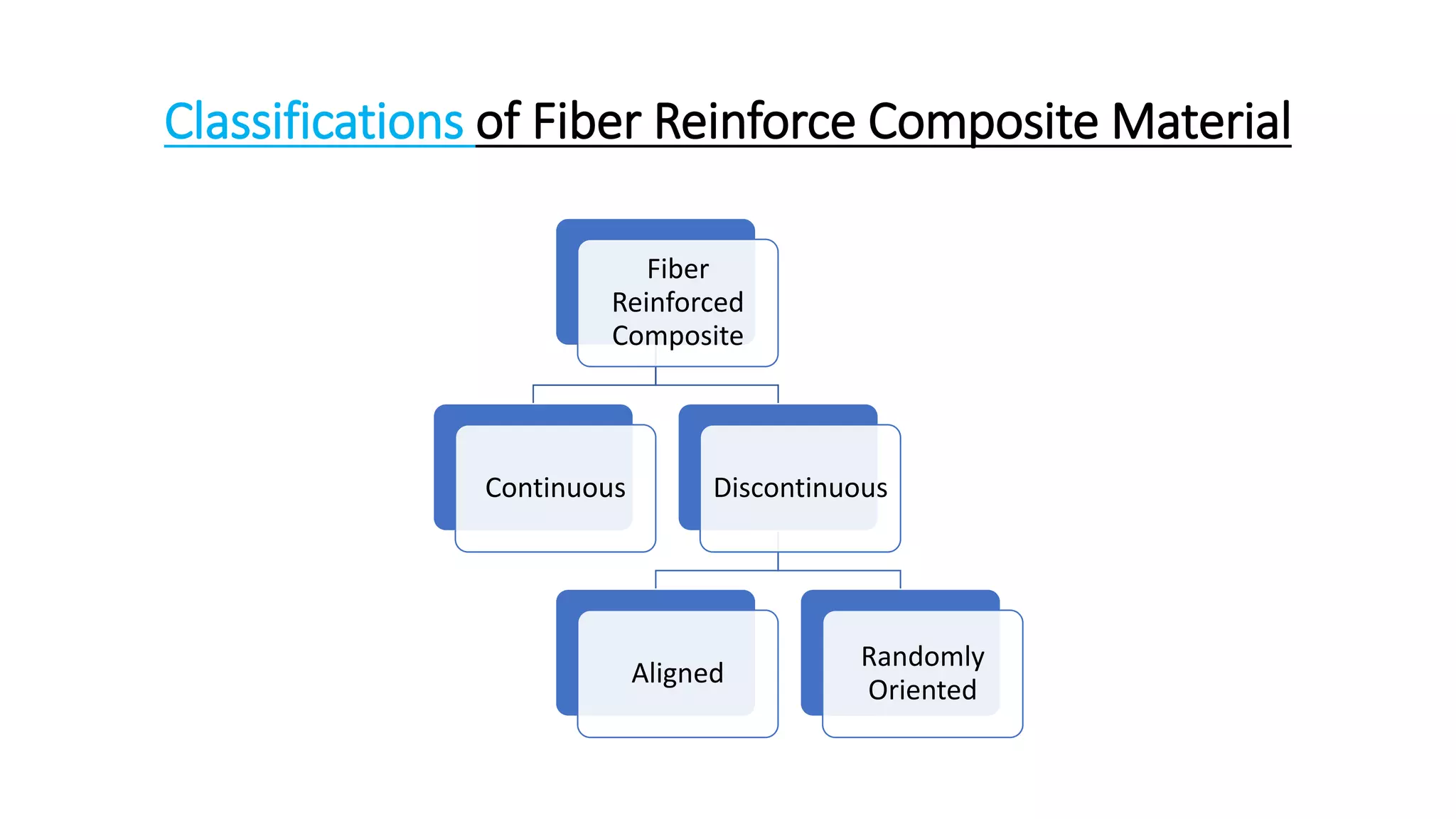 Fiber reinforced composite materials | PPTX