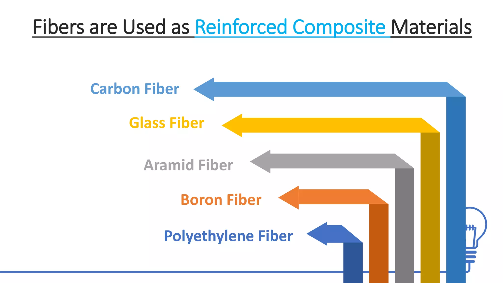 Fiber reinforced composite materials | PPTX