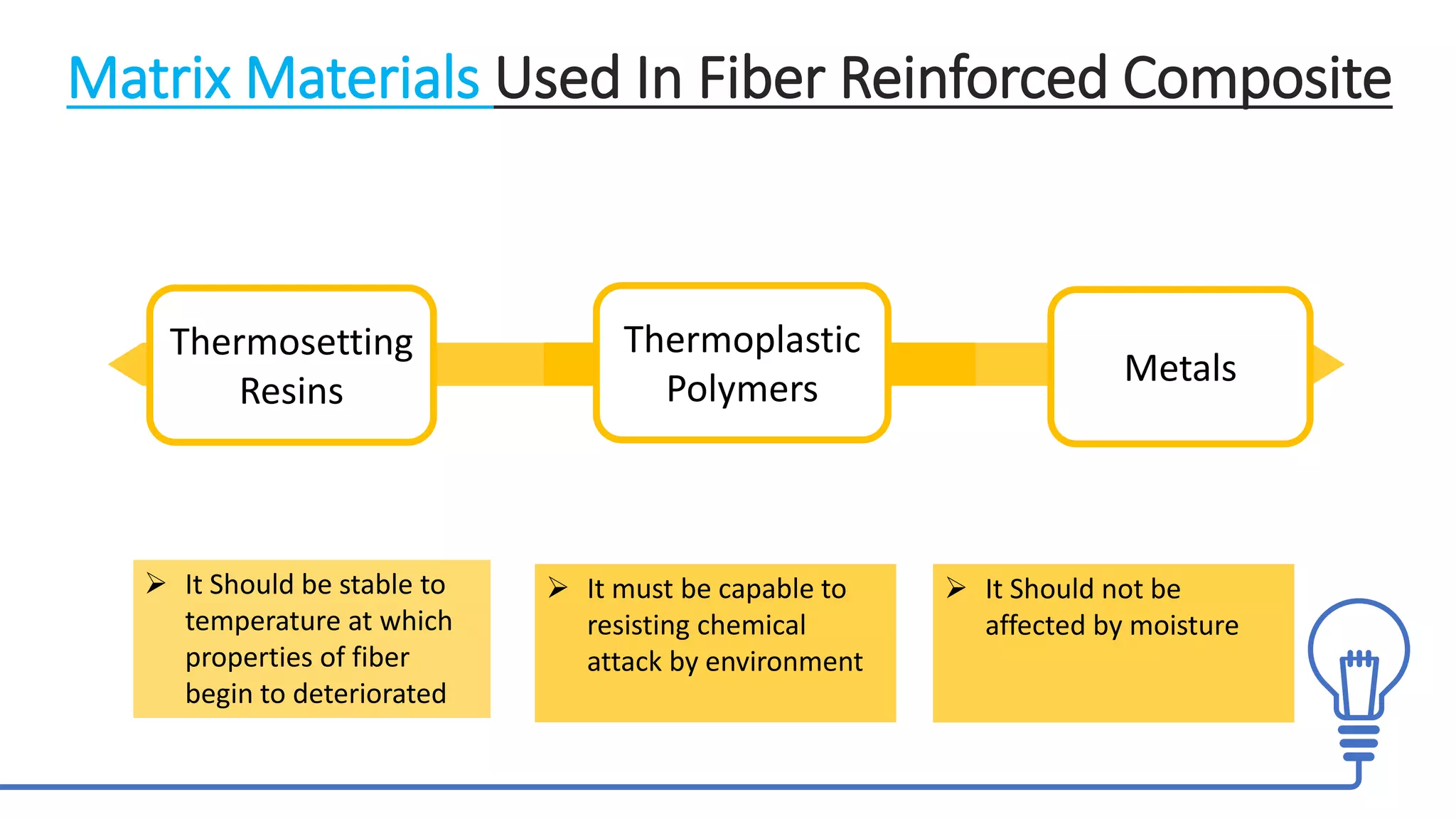 Fiber reinforced composite materials | PPTX