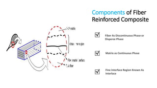 Fiber reinforced composite materials | PPTX