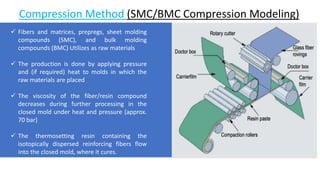 Fiber reinforced composite materials | PPTX