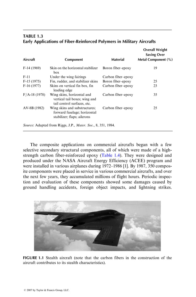 Fiber_Reinforced_Composites_Materials_Manufacturing_and_Design_P (1).pdf
