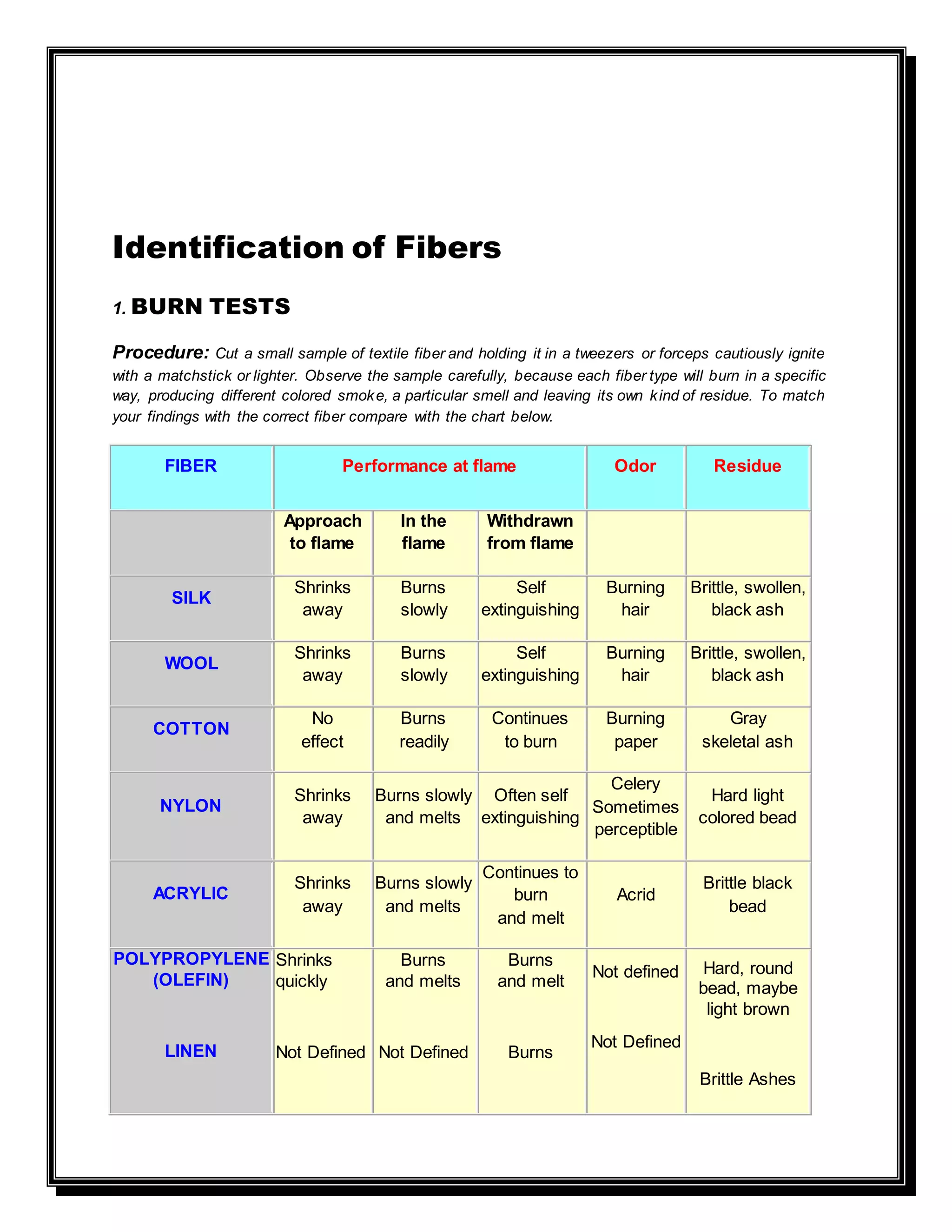 Identification Fibers report | DOCX
