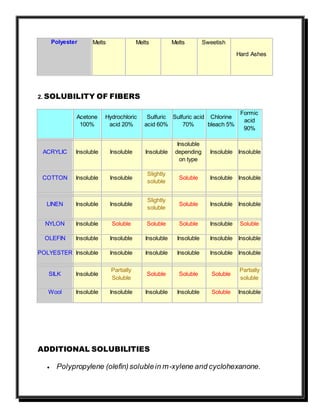 Identification Fibers report | DOCX