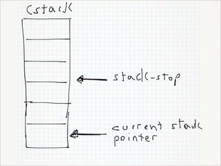 Stack switching for fun and profit | PPT