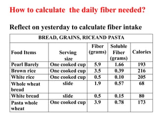 Fibers | PDF