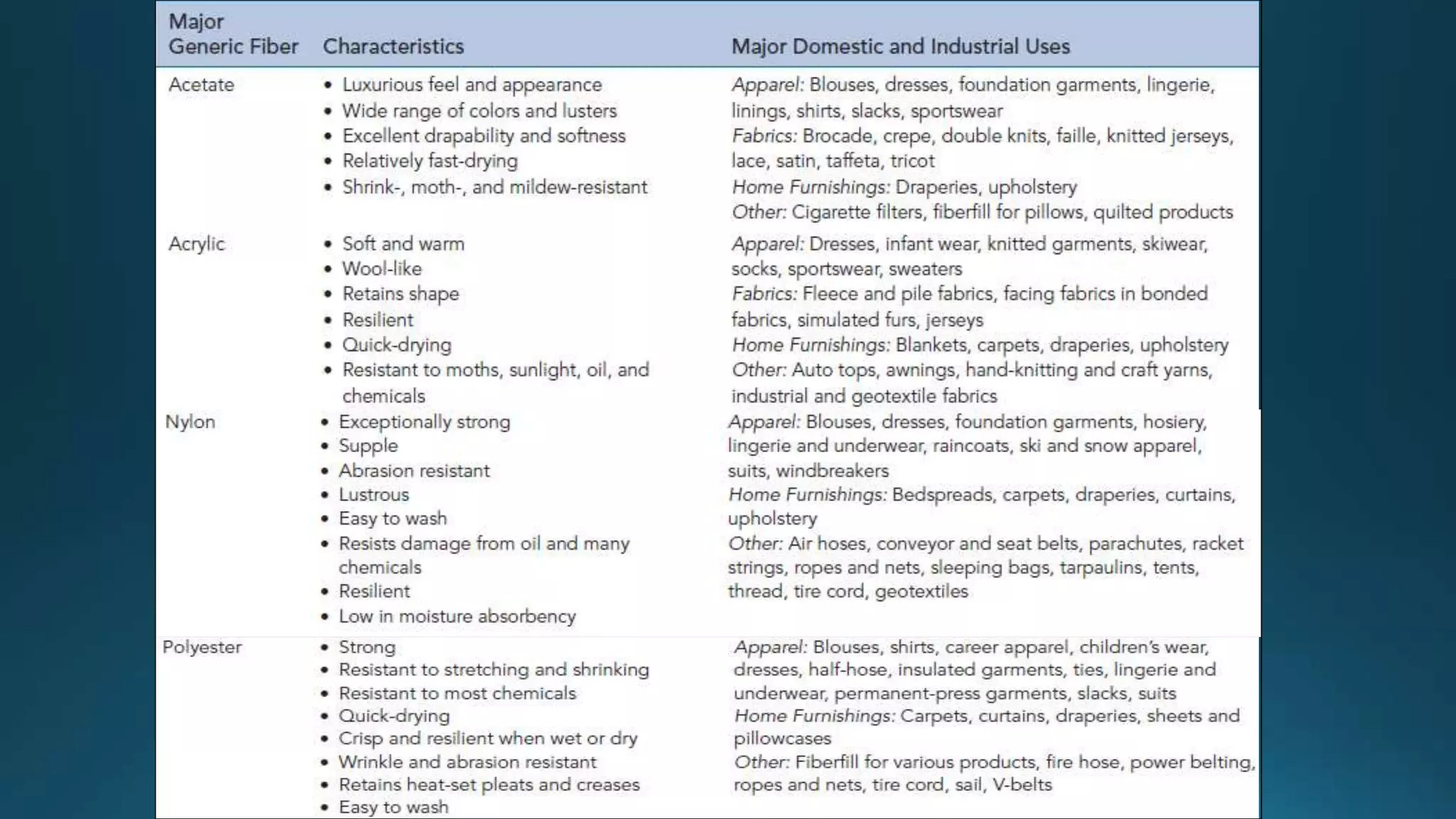 Forensic Fiber Analysis | PPTX