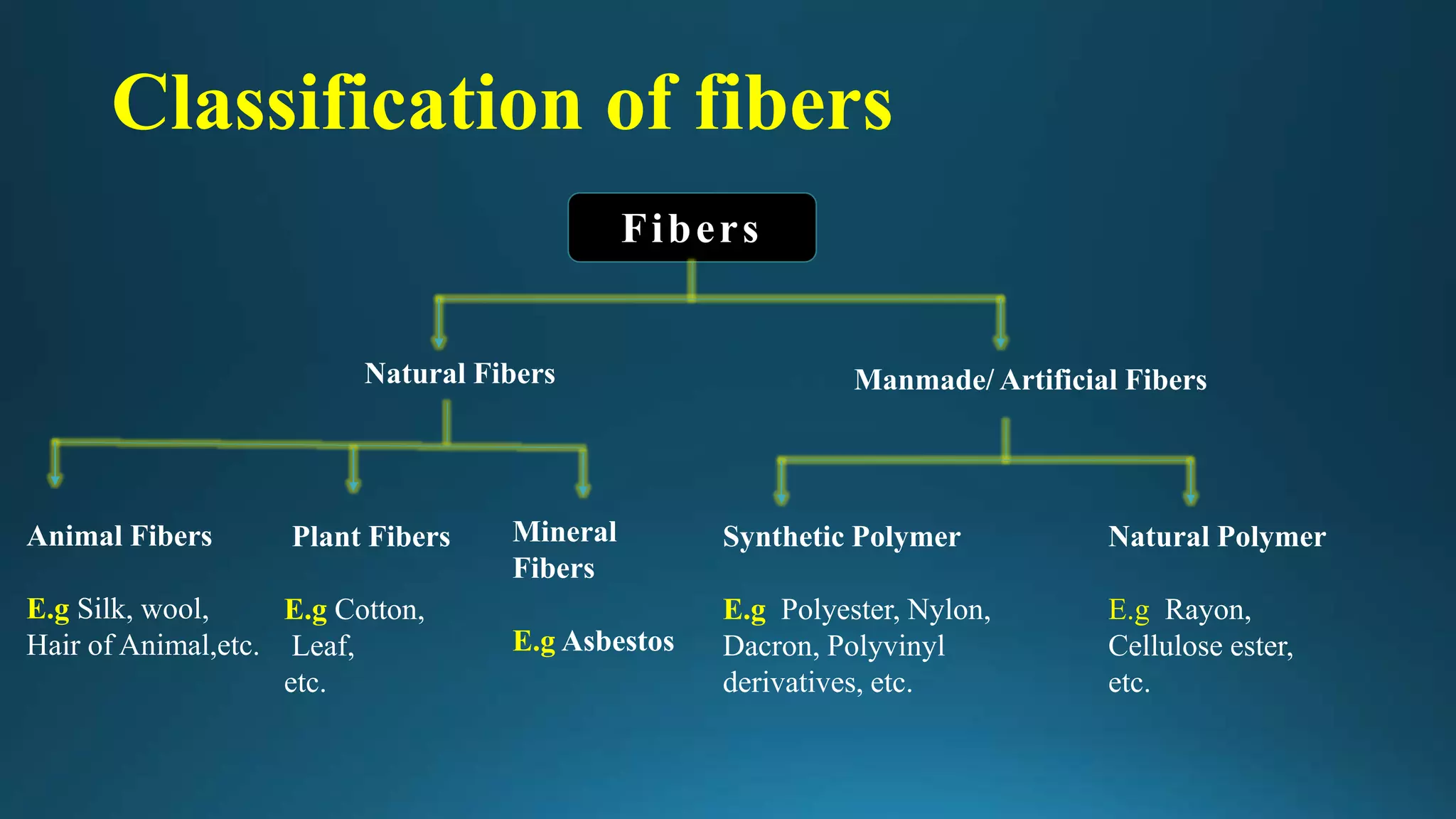 Forensic Fiber Analysis Pptx
