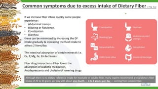 Fibers and you | PPT