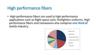Fiber Science updated notes with full explanation .pdf