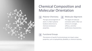 Fiber Science updated notes with full explanation .pdf