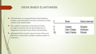 elastomeric fibers: properties and applications | PPT