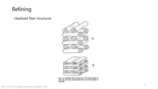 Fibers in paper | PPTX