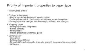 Fibers in paper | PPTX