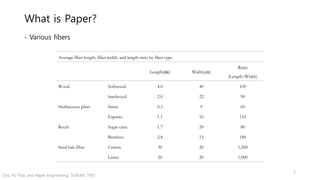 Fibers in paper | PPTX