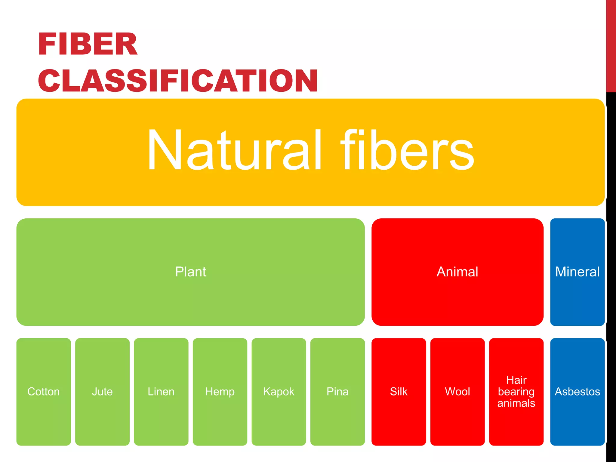 Fibers introduction | PPT