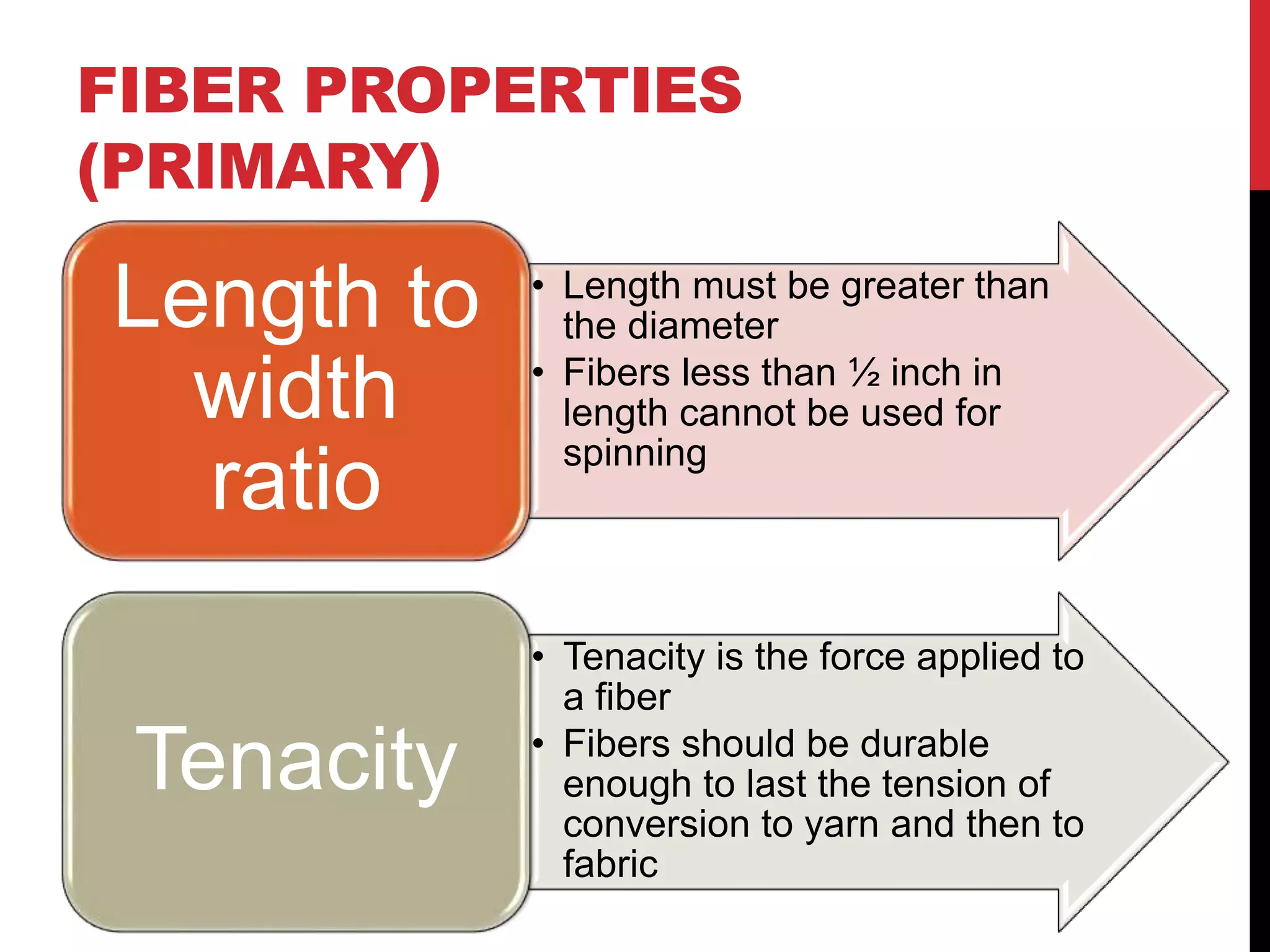 Fibers introduction | PPTX