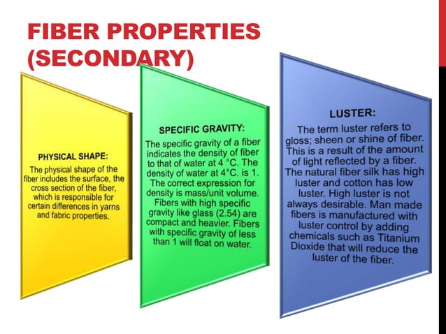 Fibers introduction | PPT