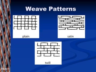 Fibers notes190920233.ppt