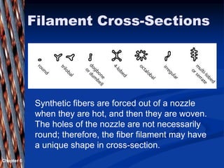 Fibers notes190920235.ppt